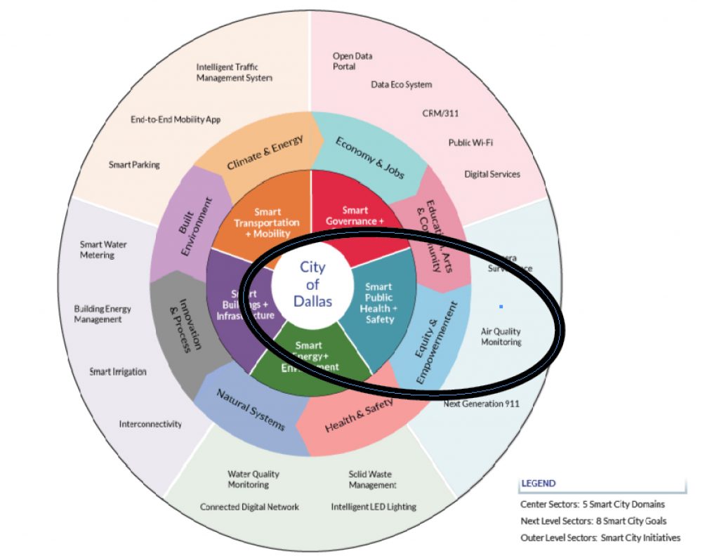 How To Build an Air Monitoring Network….for Joppa and the Rest of DFW ...
